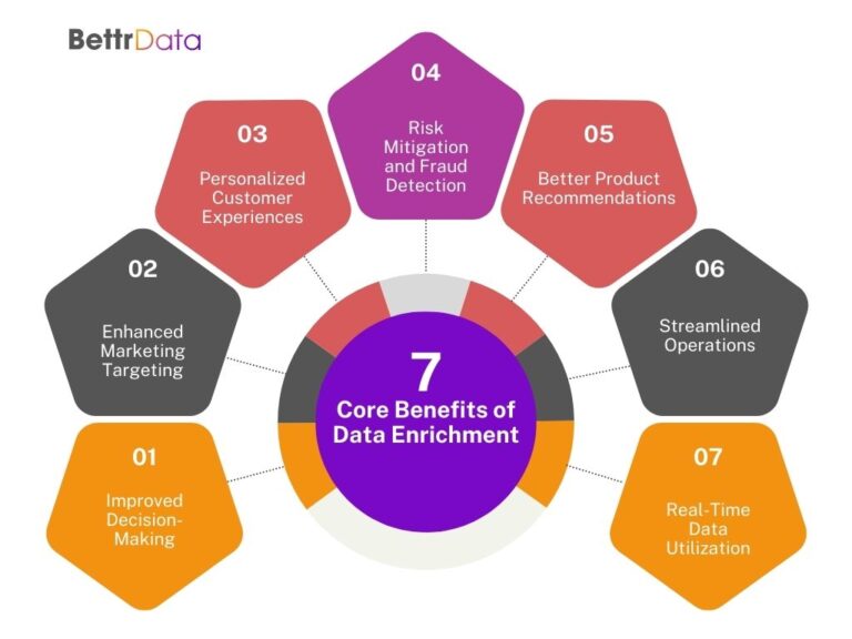 What is Data Enrichment? A Complete Guide for Businesses