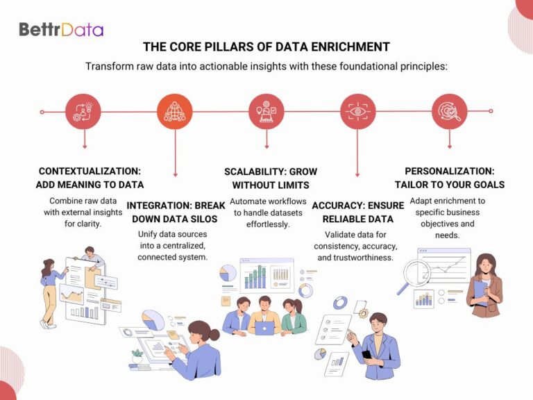 What is Data Enrichment? A Complete Guide for Businesses