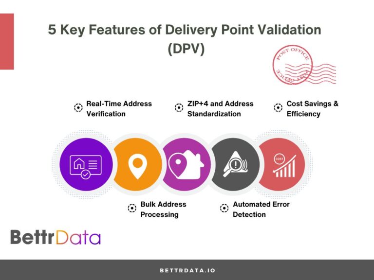 Delivery Point Validation: Reduce Returns & Improve Accuracy